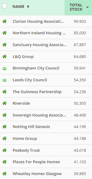 Locarla - Information, intelligence & insight for housing, construction ...